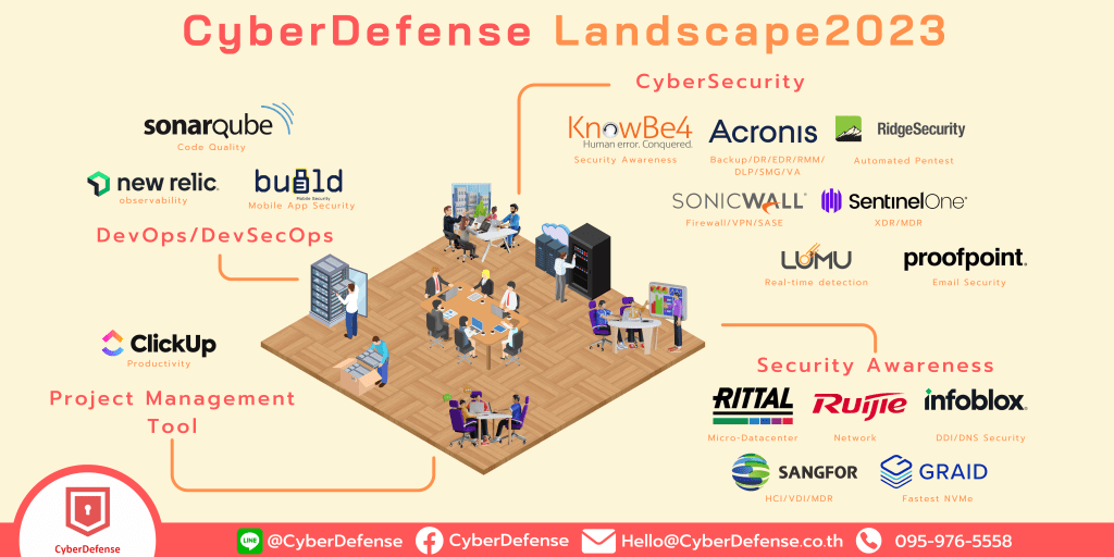 Contact - Cyberdefense